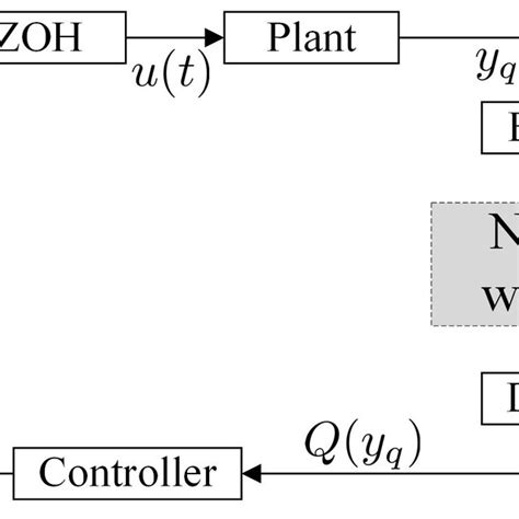 Maximum Norm Of State X And Its Estimatê X With Controller 5