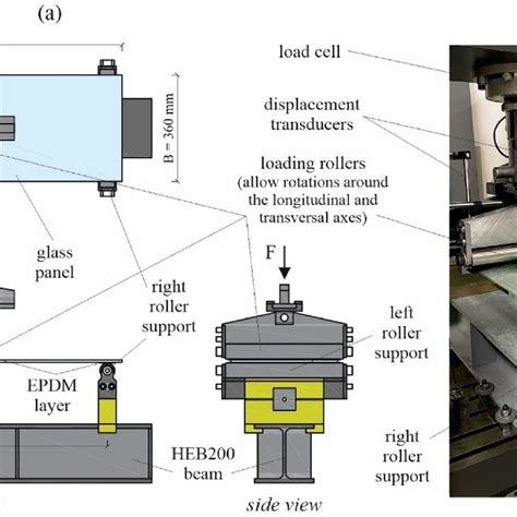 Representative Edge Shapes Of The Reference Annealed Float Glass Panels Download Scientific