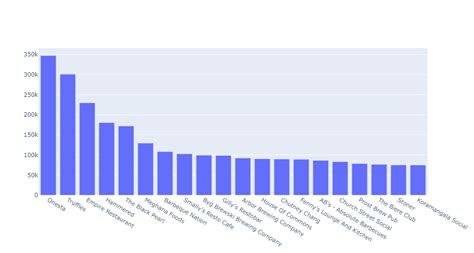 GitHub Sheddyranking Geopatial Analysis Geopatial Analysis Project Involving Zomata Case Study