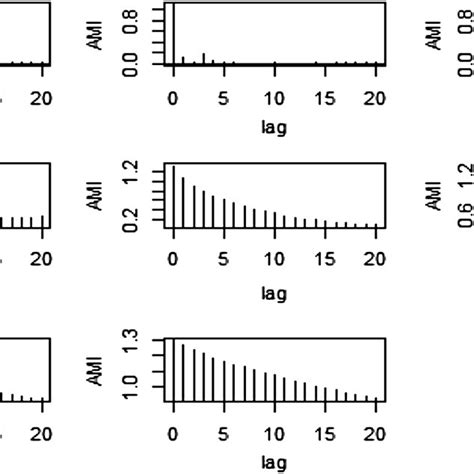 A Flowchart Of The Proposed Method Download Scientific Diagram