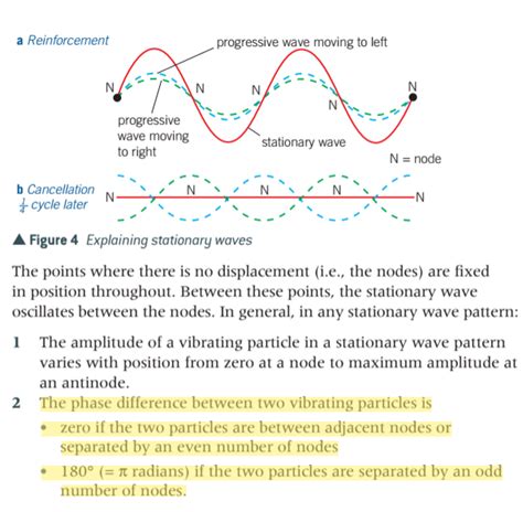 Im Confused About Phase Diff In Standing Waves Why Isnt The Info In