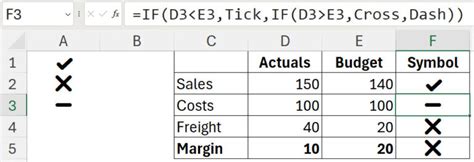 Using Emojis In Excel Formulas A4 Accounting