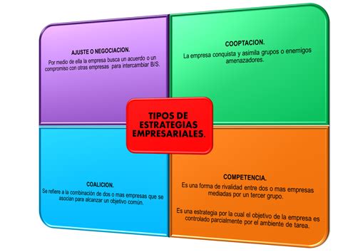 Tipos De Estrategias Riset