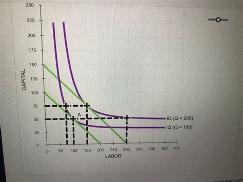 Solved The Following Graph Shows Isoquants For The Chegg Com