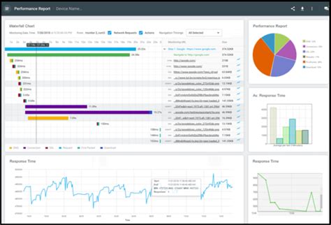 Top Dns Monitoring Tools 2025 Guide