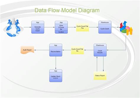 29 Gane Sarson Data Flow Diagram Charleetomas