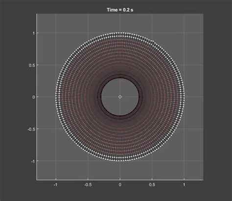 Roberto G On Linkedin Engineering Matlab Coding Waves Article