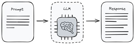 How To Summarize Large Documents With Langchain And Openai By Myscale