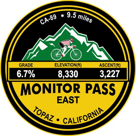 Monitor Pass East Trophy Epic Milestone Monitor Pass East Trophy Epic Milestone
