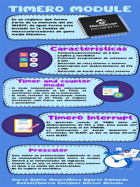 timer0 module pdf