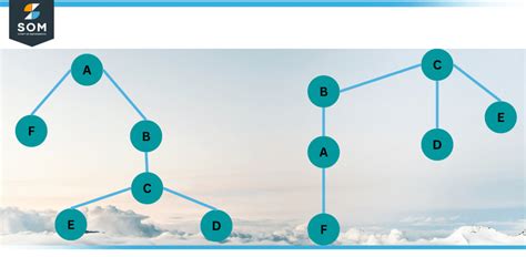 Tree Definition And Meaning