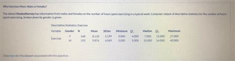 Solved Who Exercises More Male Or Females The Datset Chegg Com