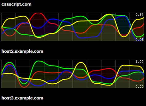 Real Time Chart Javascript Ponasa