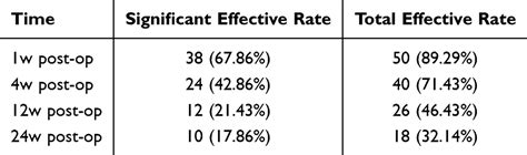 Efficacy And Safety Of Ultrasound Guided Pulsed Radiofrequency Therapy Jpr