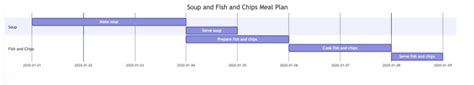 generating diagrams from text generated by chatgpt ouseful the