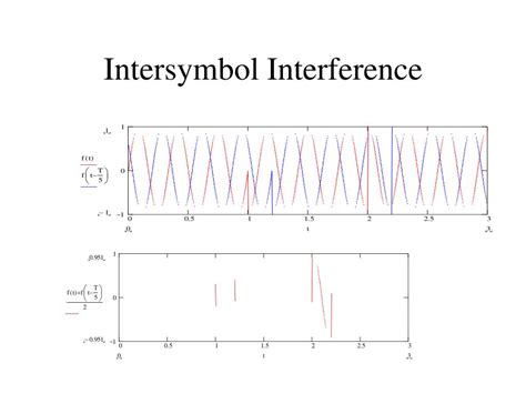 Ppt Multipath Fading And Reflections Powerpoint Presentation Free Download Id6798615