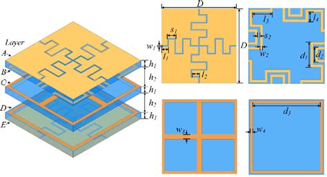 Figure 1 From Highly Selective Frequency Selective Surface With Ultrawideband Rejection