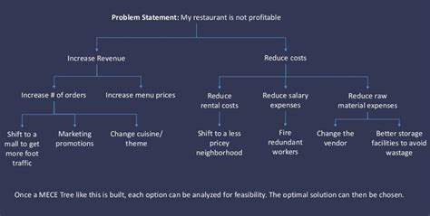 problem solving isn t taught but it s something we should learn here