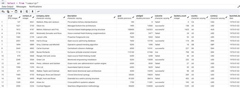 Github Neonostrichcrowdfunding Etl My Team Built An Etl Pipeline Using Python Pandas And