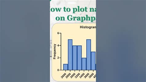 How To Plot A Beautiful Histogram On Graphpad Histogram Graphpad Youtube