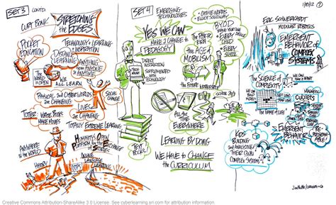 Cyberlearning Summit 2012 Circl