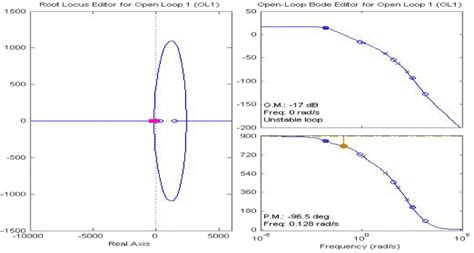 Graphical Results From The Extracted State Space Manipulator System Model Download Scientific