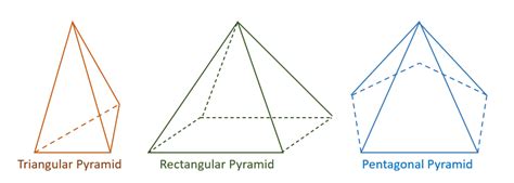 Rectangular Pyramid Definition Types Properties And OFF
