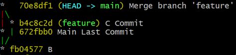Git Merge Fast Forward Way Squash Rebase Minoolians Dev