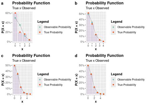 Acceptance Rejection Method For Generating Pseudo Random Observations • Acceptreject