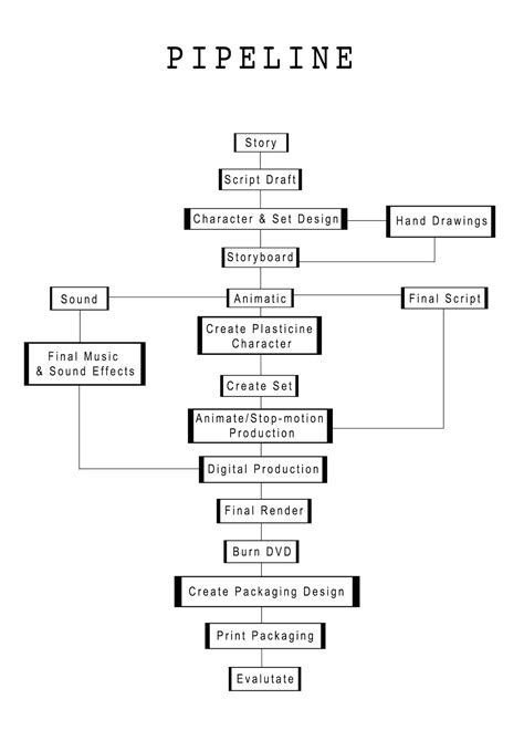 Download 3d Animation Production Pipeline Pdf Axmopla