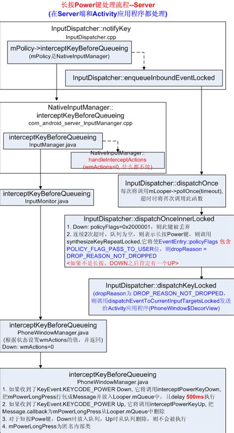 android 中处理power home流程 android12 power按键input流程 csdn博客