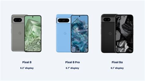 Understanding Google Pixel Phone Displays Sizes And Resolutions Explained