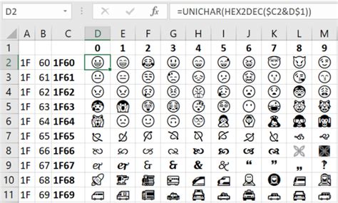 How Add Emoji In Excel At Sara Mccall Blog