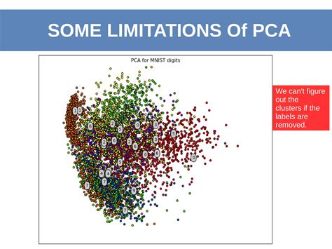 Introduction To Principle Component Analysis Odp
