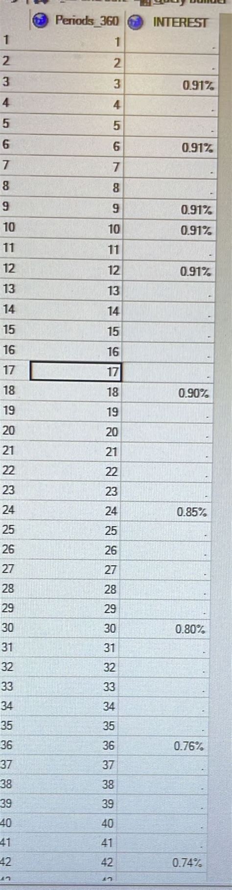 Automatic Linear Calculation Sas Support Communities