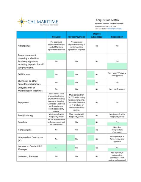 Acquisition Matrix Acquisition Matrix