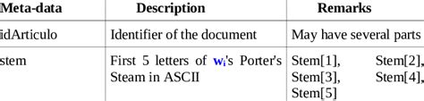 Encoding Of Metadata Vector Pi Download Scientific Diagram