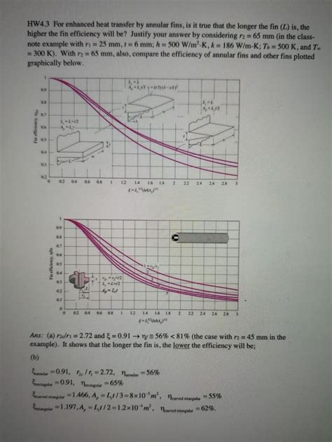 Solved Hw43 For Enhanced Heat Transfer By Annular Fins Is