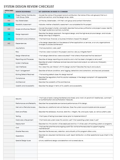 Ic System Design Review Checklist 10816 Pdf System Risk
