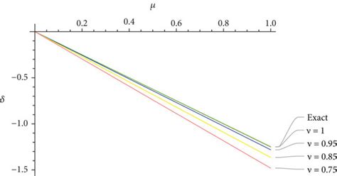 D Approximate Solution Example Download Scientific Diagram