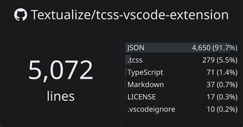 Textualizetcss Vscode Extension Ghloc