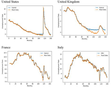 Actual And Forecast Values Download Scientific Diagram