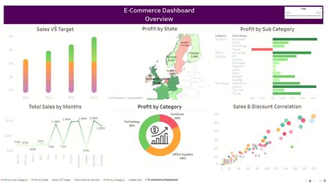 Tableau Powerbi Dataanalysis Datavisualization Dataengineer… Abdelrhman Rizk 🇵🇸🇵🇸 27