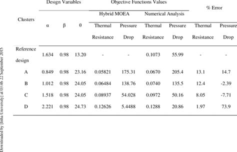 Objective Functions And Design Variables For Pareto Optimal Solutions