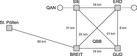 1 Secoqc Network Vienna Download Scientific Diagram