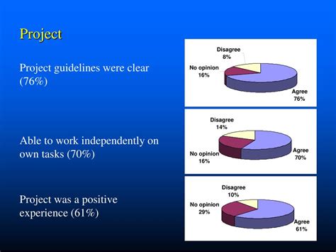 Ppt Promoting Cooperation And Collaboration In A Web Based Learning