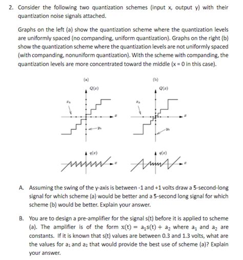Solved 2 Consider The Following Two Quantization Schemes