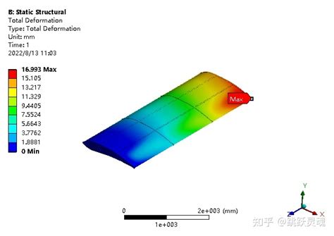 Article 机翼简易模型结构静力学分析与预应力模态分析有限元静态力学分析中的单词云图 Csdn博客