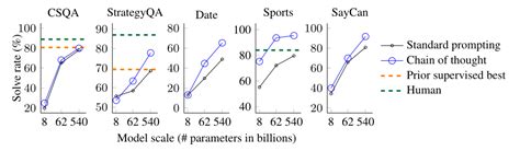 Openai开发系列（八）：基于思维链cot的进阶提示工程icl 提示词 Cot 思维链 Csdn博客