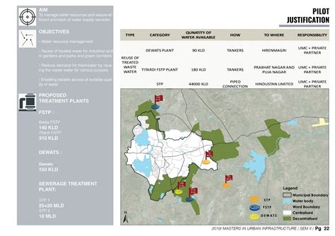 City Wide Sanitation Plan For Udaipur Cept Portfolio